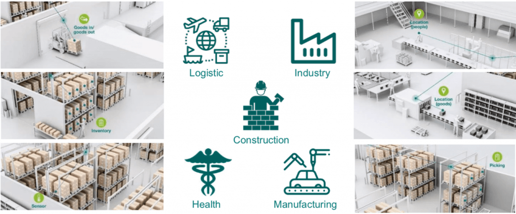 Best Bluetooth Mesh RTLS | 0 Wire Yard Management Systems